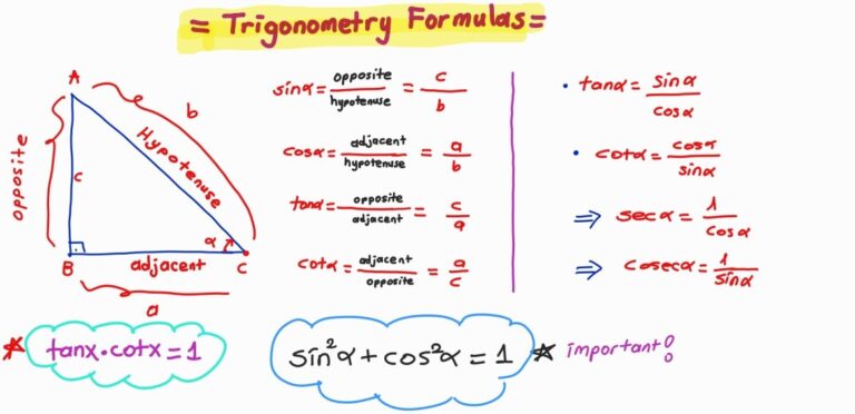 List of Trigonometry Formulas PDF | Sorumatik Blog