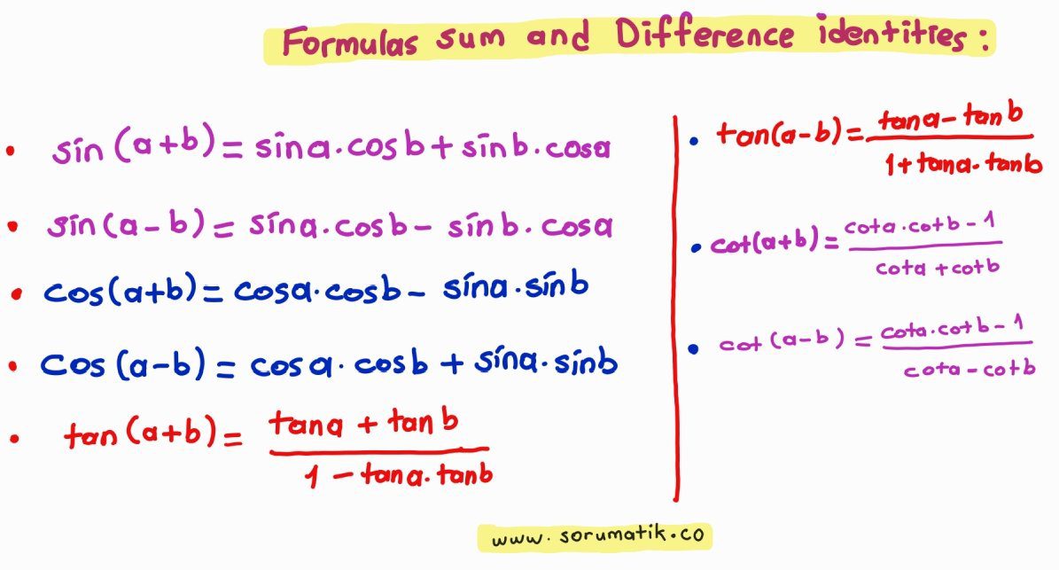 List Of Trigonometry Formulas Pdf Sorumatik Blog
