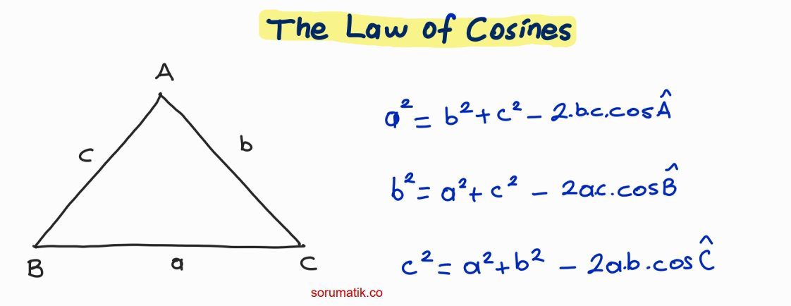 List of Trigonometry Formulas PDF | Sorumatik Blog