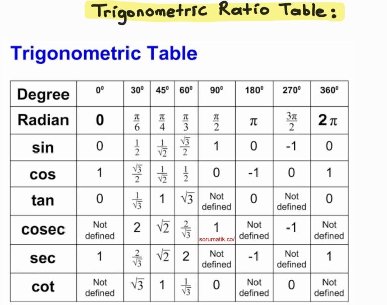 List of Trigonometry Formulas PDF | Sorumatik Blog